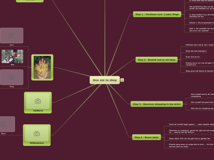 Hoe om te skep - Mind Map